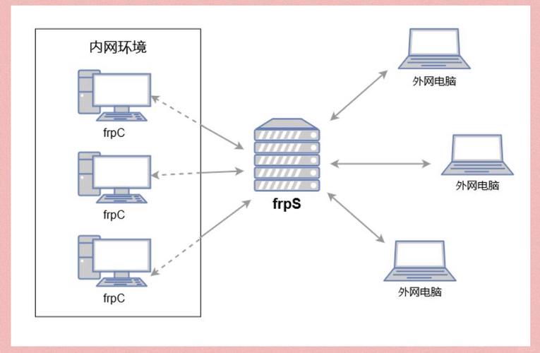 内网穿透图标