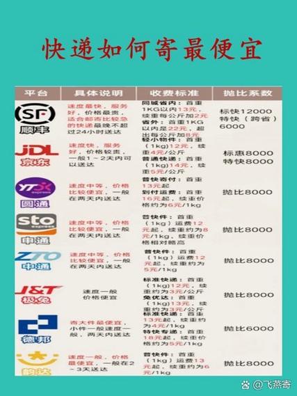 怎么便宜寄快递图标