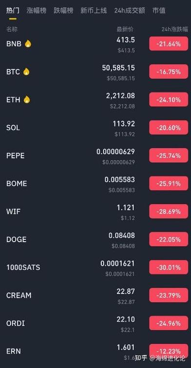 比特币最小交易金额截图