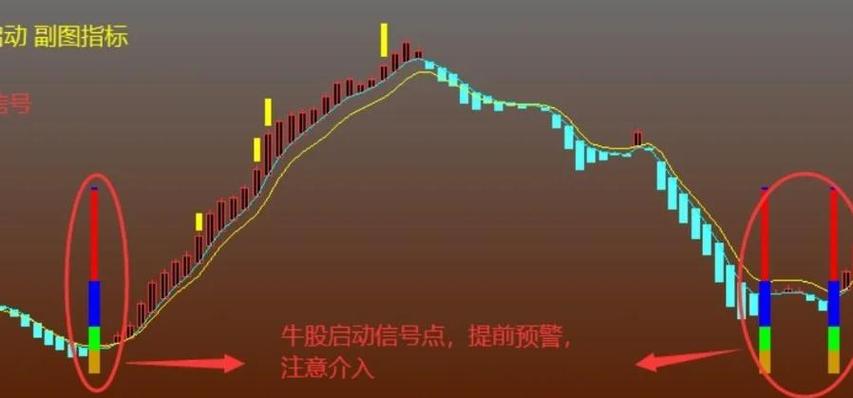 金牛趋势软件手机版吗截图