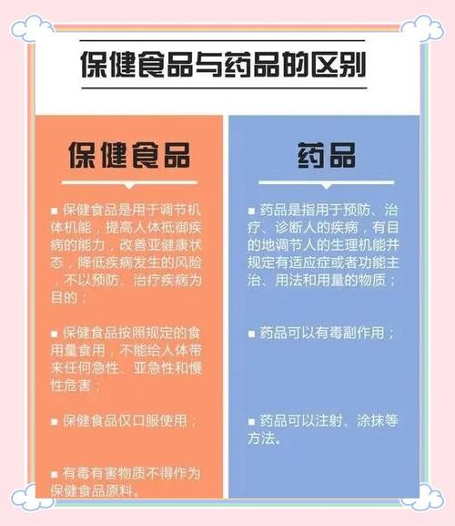 蓝帽子保健品和不带蓝帽的区别图标