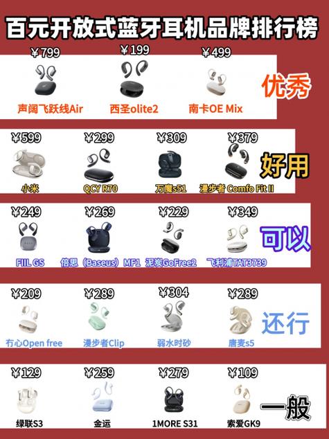 400元的蓝牙耳机推荐图标