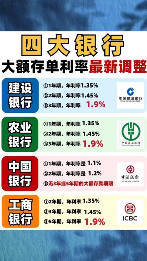 2015-2026存款利率图表截图