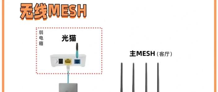 mesh网关和wifi区别图标