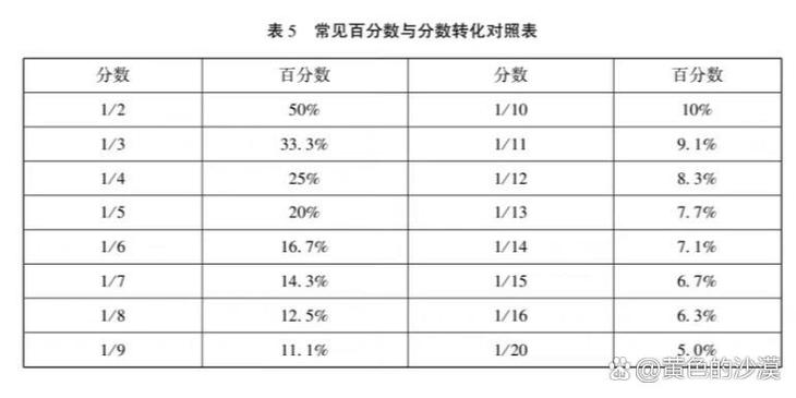 百分比转化截图