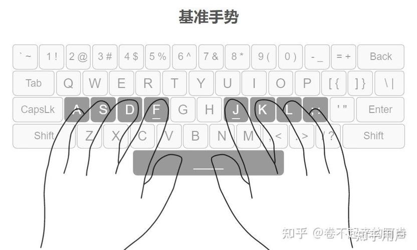 如何用键盘代替右键图标