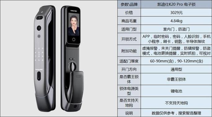 凯迪仕智能锁说明书图标