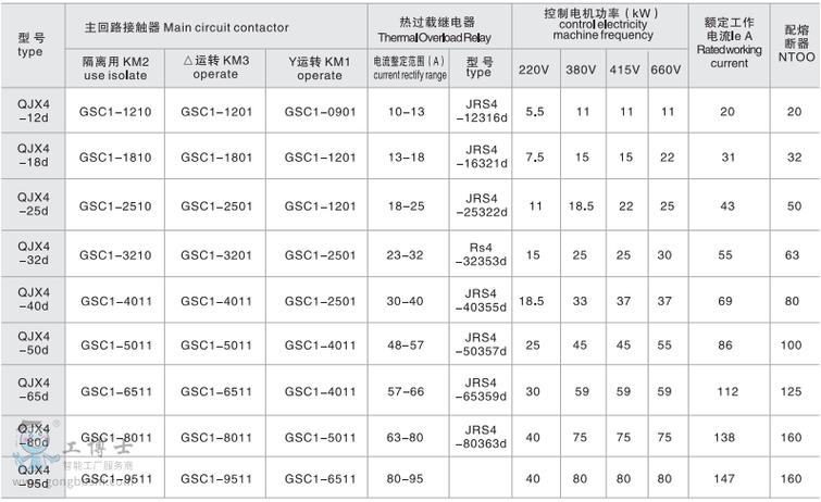 接触器型号一览表图标