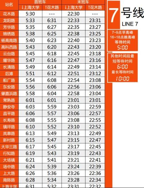 上海地铁最晚一班是几点