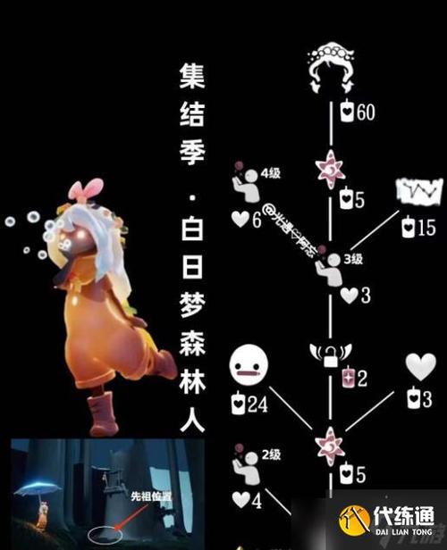 光遇复刻最新8.10图标