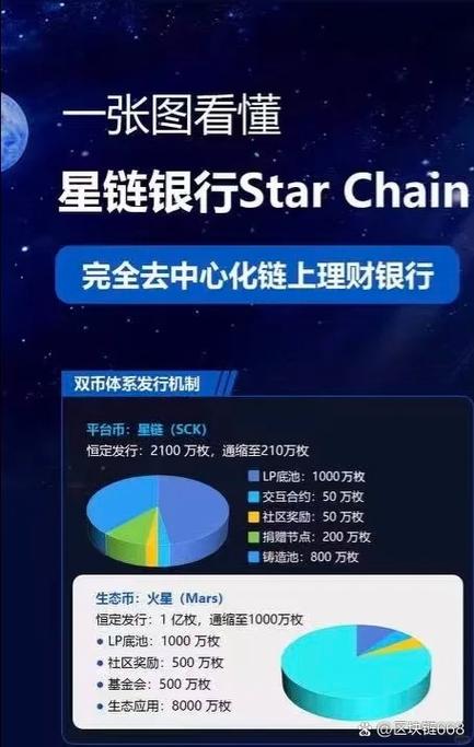 star星链图标