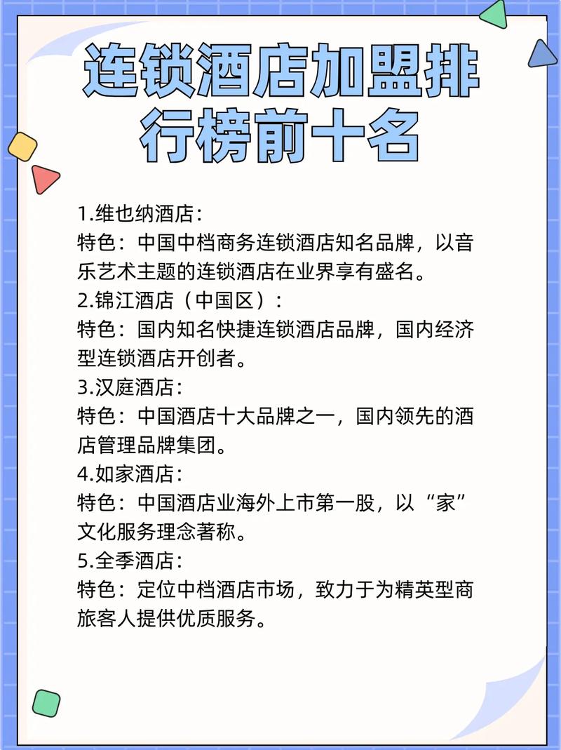 酒店加盟店排行榜加盟10大品牌图标