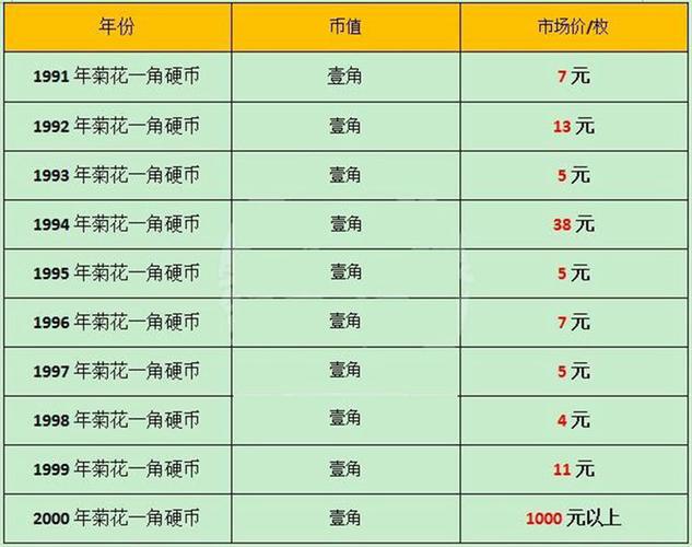 银行1角硬币多少一卷截图