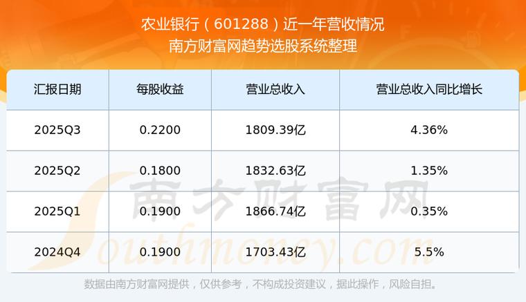 农业银行公布2025年权益分配
新