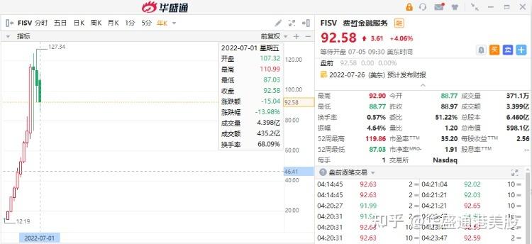 chia现在多少钱图标