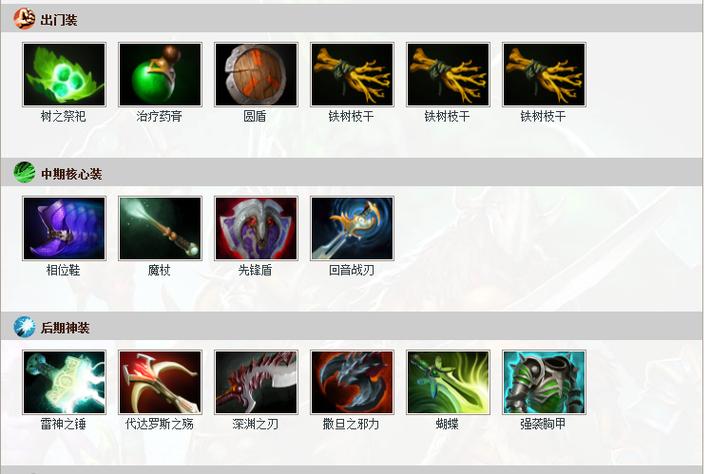 dota2剑圣出装顺序图标