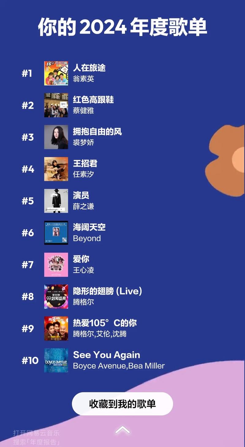网易云音乐听歌排行在哪里图标
