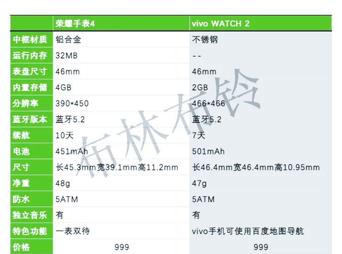 荣耀手表可以连接vivo手机吗截图