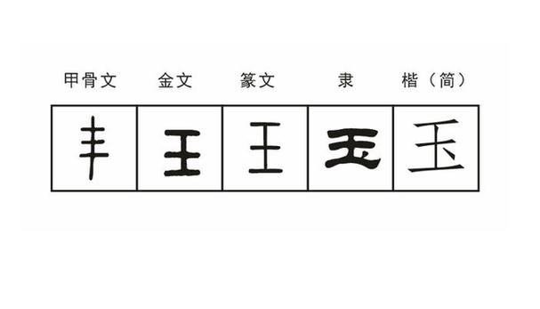 王与珠宝有关的字截图
