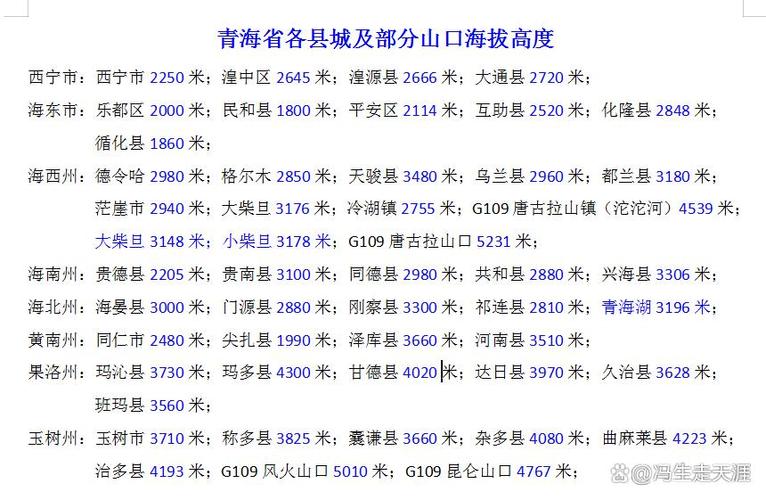 青海的县城有哪些图标