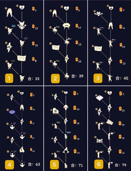 光遇绝版物品汇总图标