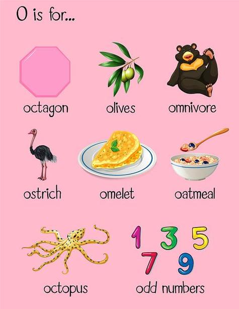 o开头的字母有哪些图标