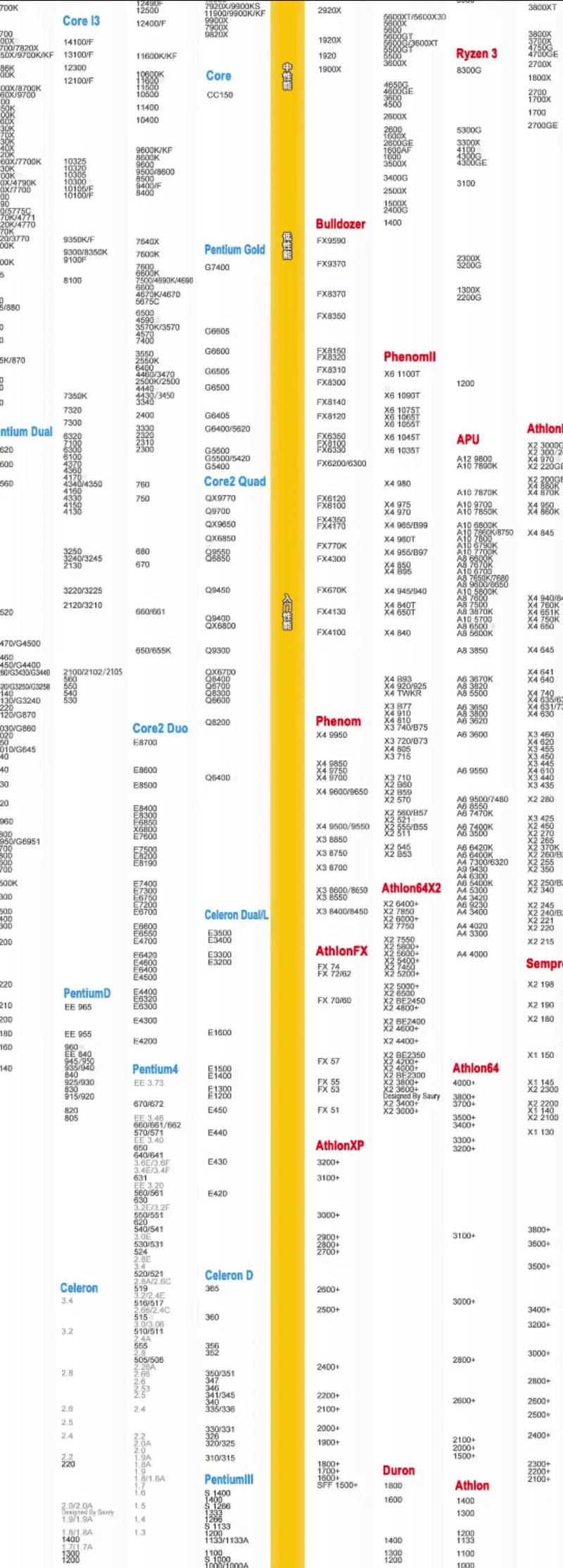 cpu天梯图2018图标