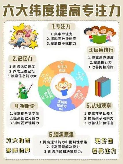 提高孩子专注力10种方法截图