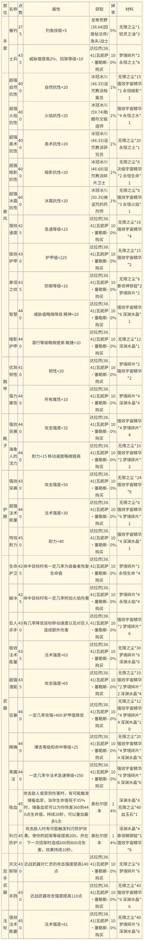 荆棘谷的青山拍卖行能买吗图标