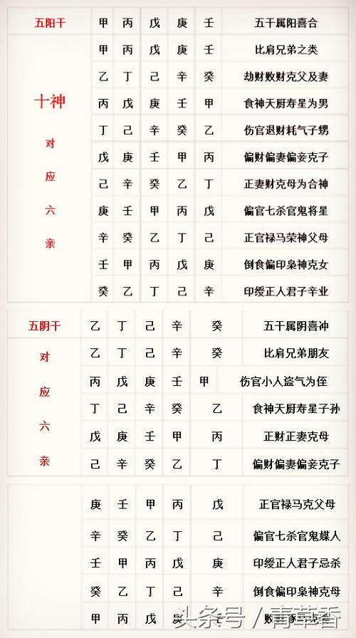 八字入门基础知识图标