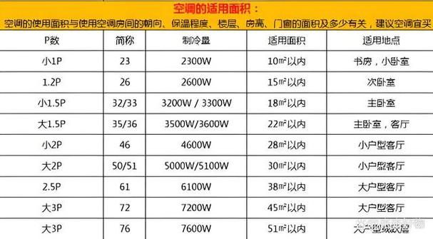 3匹空调热风一小时多少度电图标