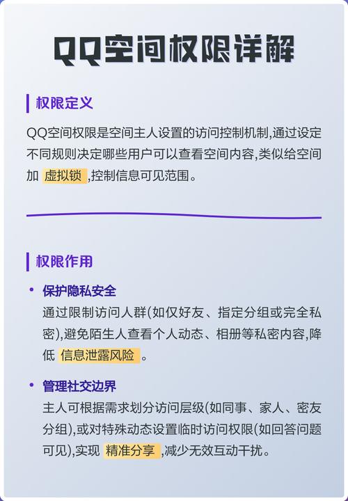 qq空间主人设置了权限是什么意思