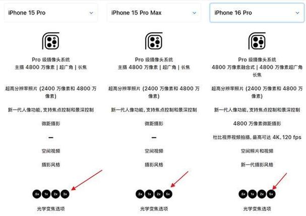 苹果相机怎么升级到最新版截图
