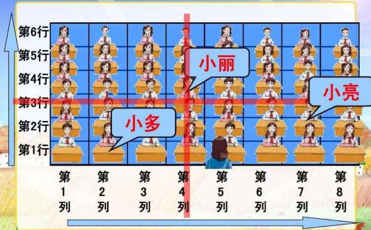 列是横排还是竖排图标