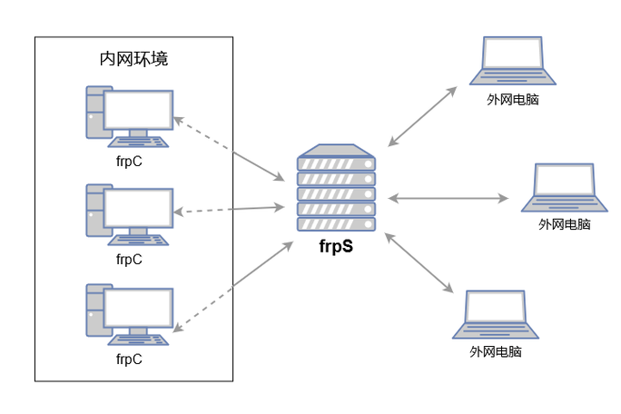 路由器安装frp图标