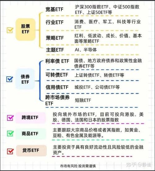 etf在哪里交易图标