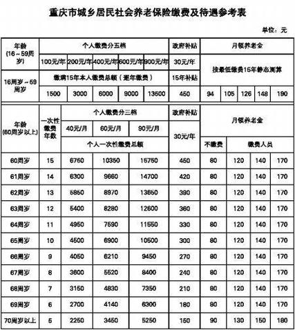 国华人寿交三年一年交一万