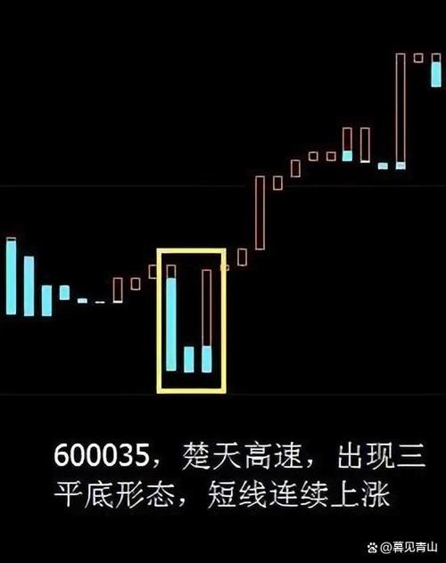 宝塔线最厉害三个绝招图标