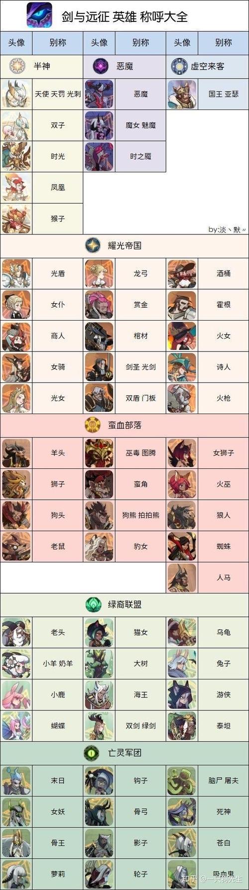 剑与远征图鉴图标