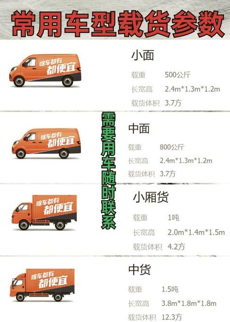 货拉拉的车怎么叫截图