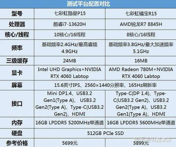 性价比最高的游戏本图标