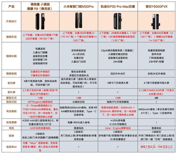雏鸟pro2更新最新版本更新内容图标