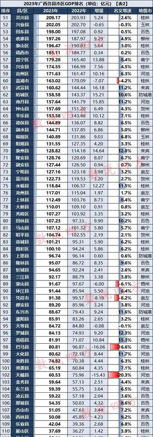 广西十强县排名一览表图标