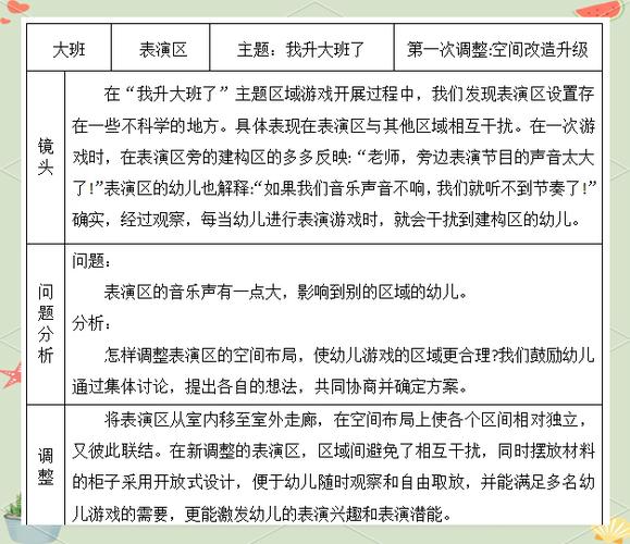 幼儿园活动观察记录表大班图标