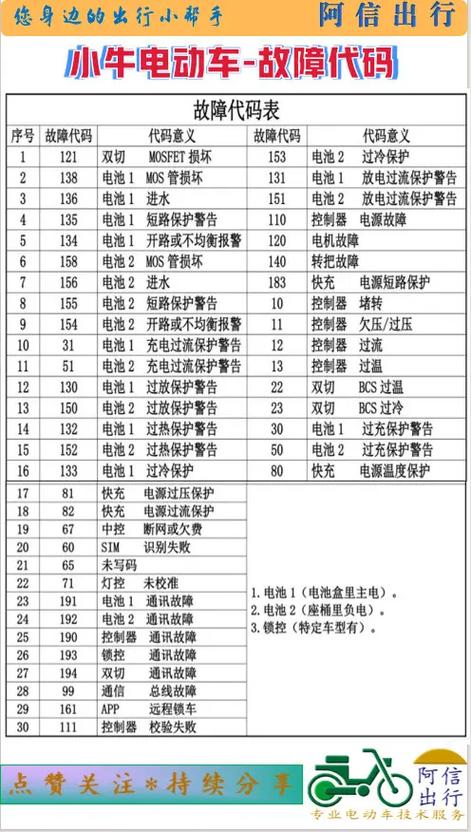 小牛电动10错误代码解决方案图标