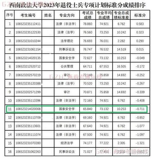 西南政法大学招生简章图标