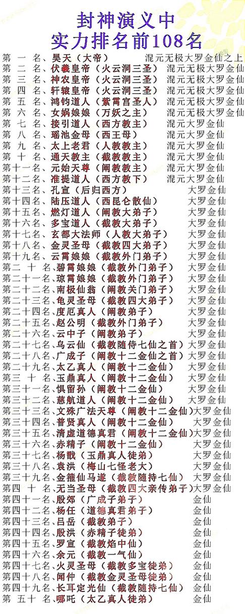 封神英雄战力排行图标