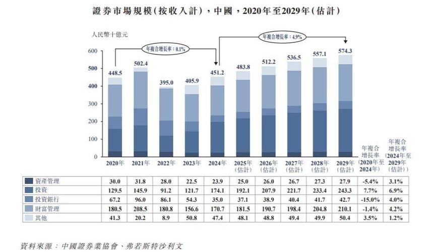 证券市场最新消息图标