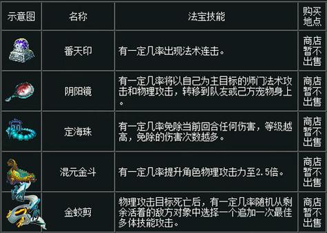 问道法宝相性