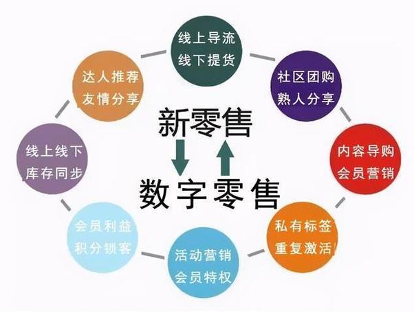 歪咪新零售怎么下app